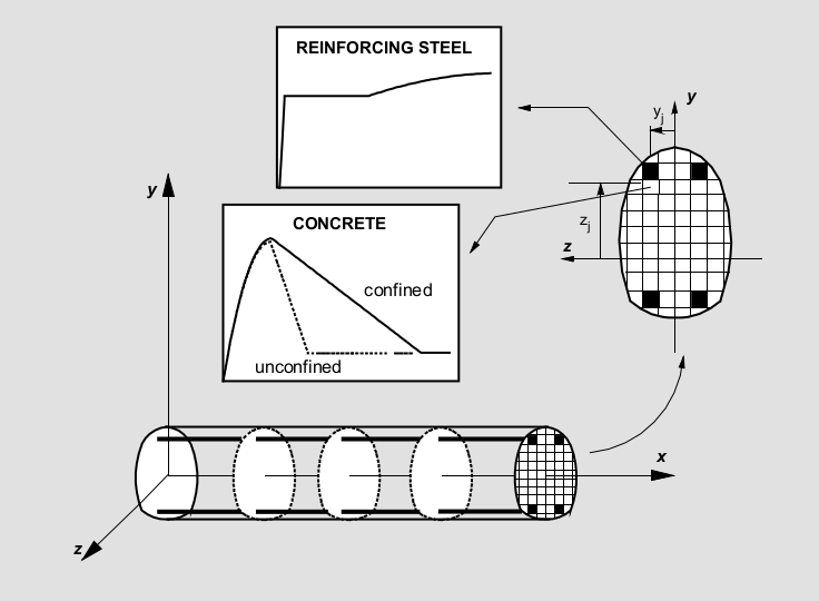Flexibility-Based Fiber Beam-Column Element to Model Reinforced ...